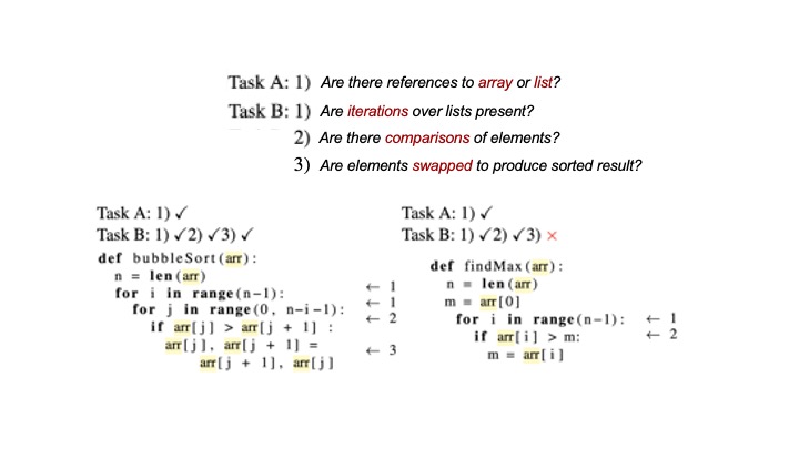 NS3: Neuro-symbolic Semantic Code Search | Anna Hakhverdyan's homepage
